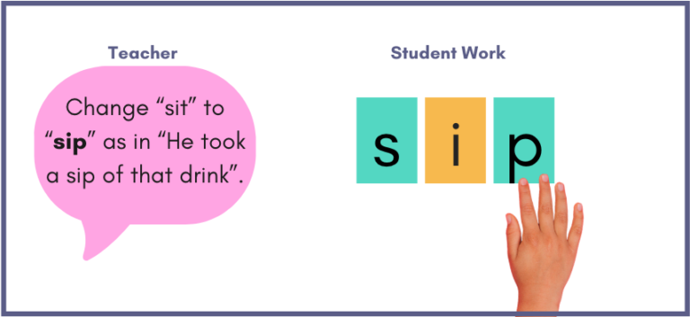 Word Chains: Enhance Spelling and Word Recognition - Sarah's Teaching ...
