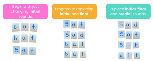 Word Chains: Enhance Spelling and Word Recognition - Sarah's Teaching Snippets