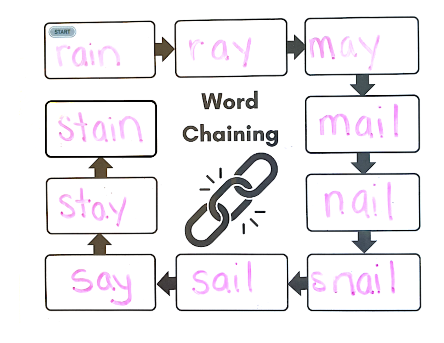 Word Chains: Enhance Spelling and Word Recognition - Sarah's Teaching ...